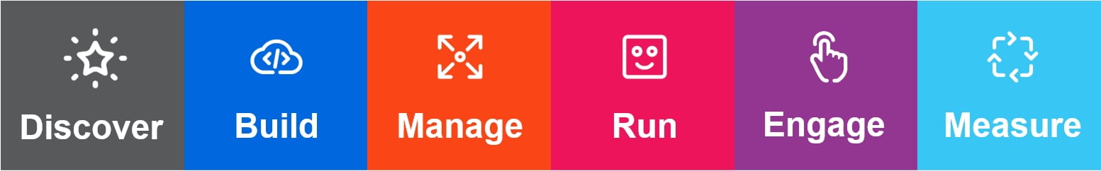 UiPath Prices - Licences - Ether Solutions